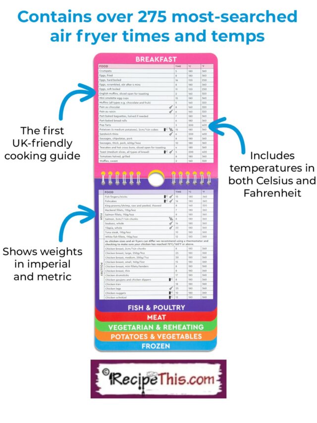 The Complete Air Fryer Cooking Guide | Recipe This