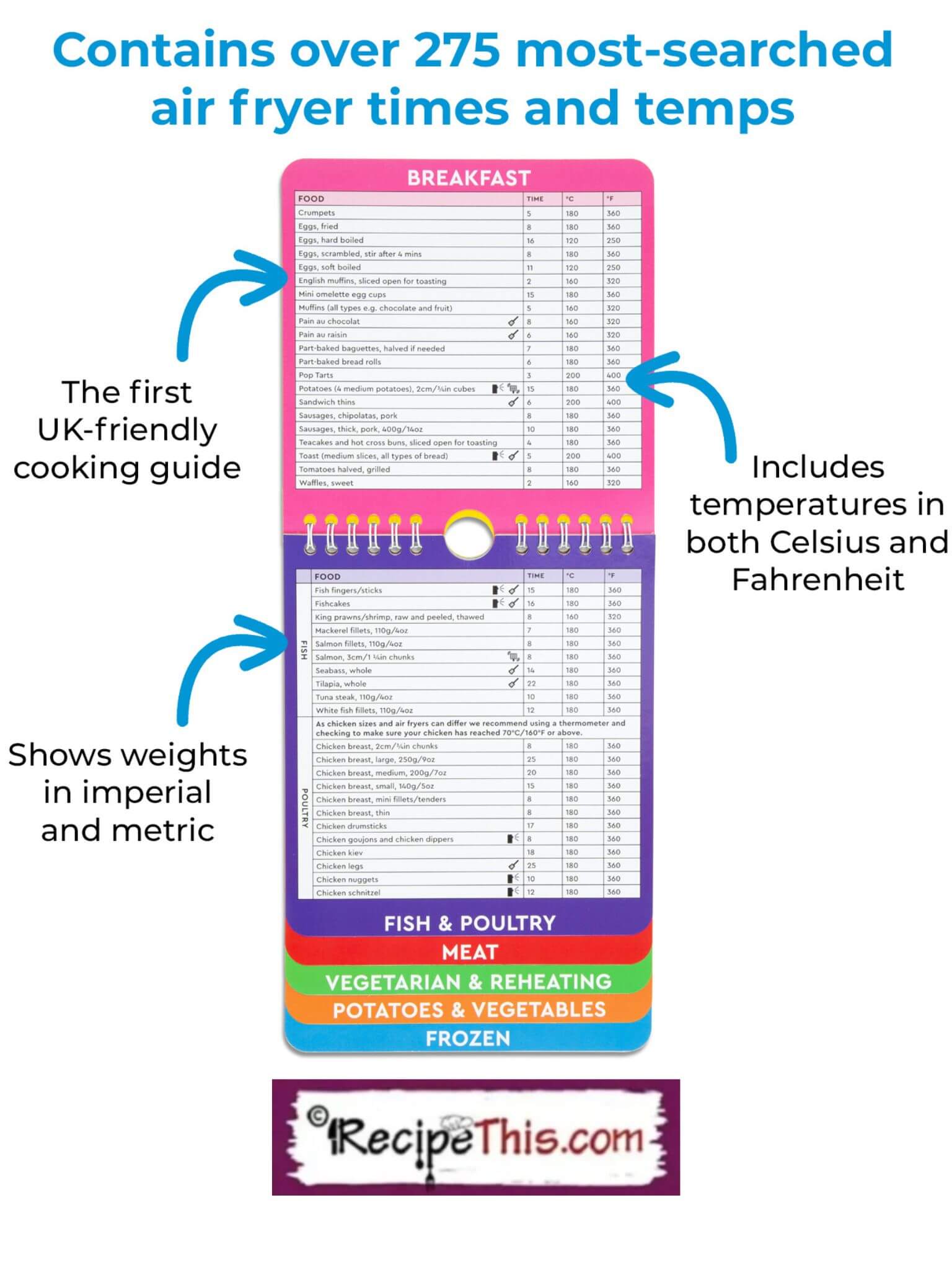 The Complete Air Fryer Cooking Guide | Recipe This