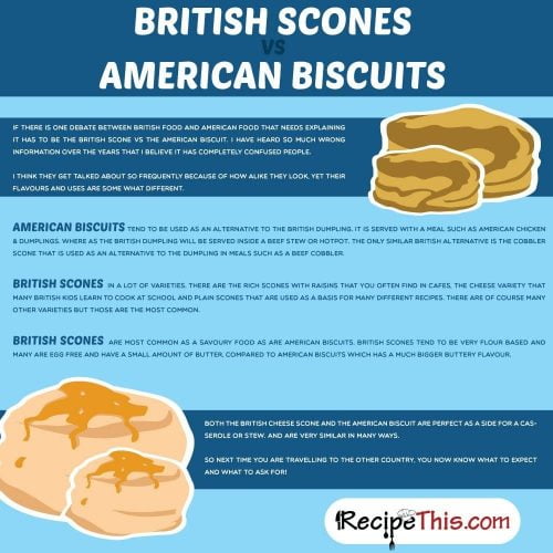 British Scones vs American Biscuits | Recipe This