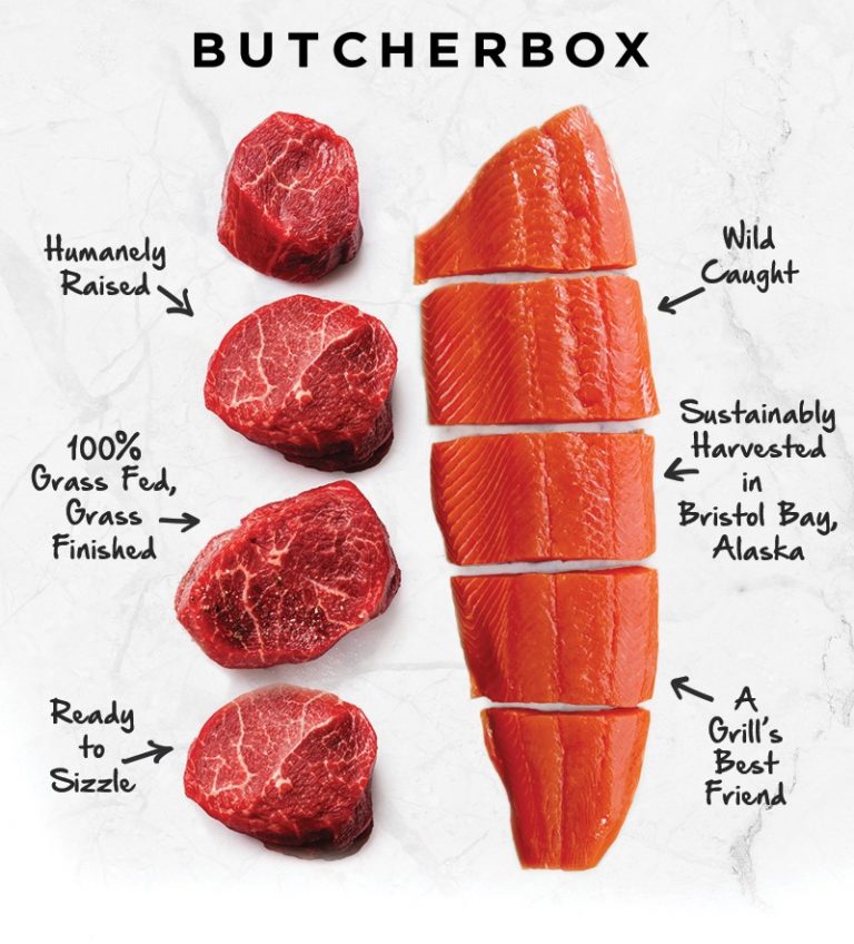 Butcher Box Plans