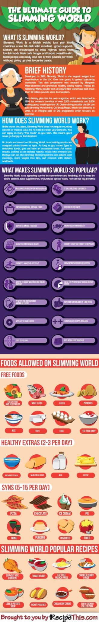 The Ultimate Guide To Slimming World Infographic | Recipe This