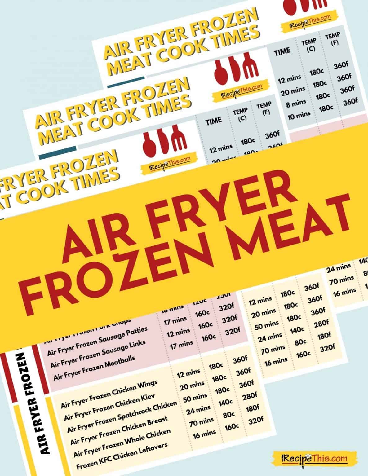 Frozen Meat In Air Fryer | Recipe This