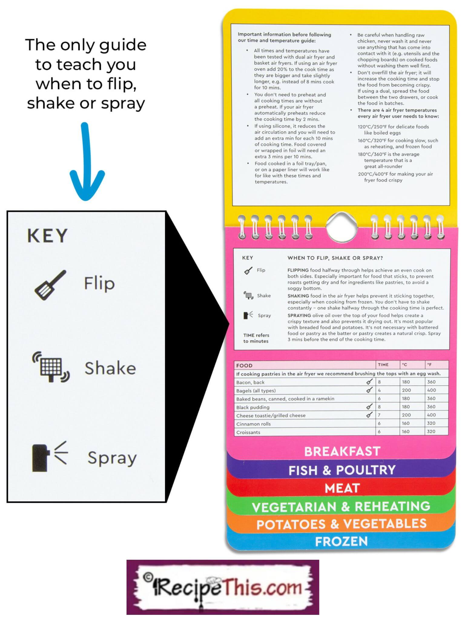 The Flip, Shake & Spray Air Fryer Method | Recipe This
