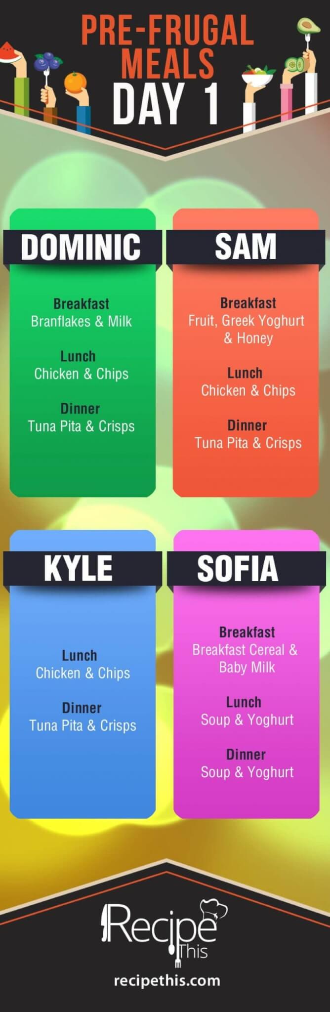 day 1 | Recipe This