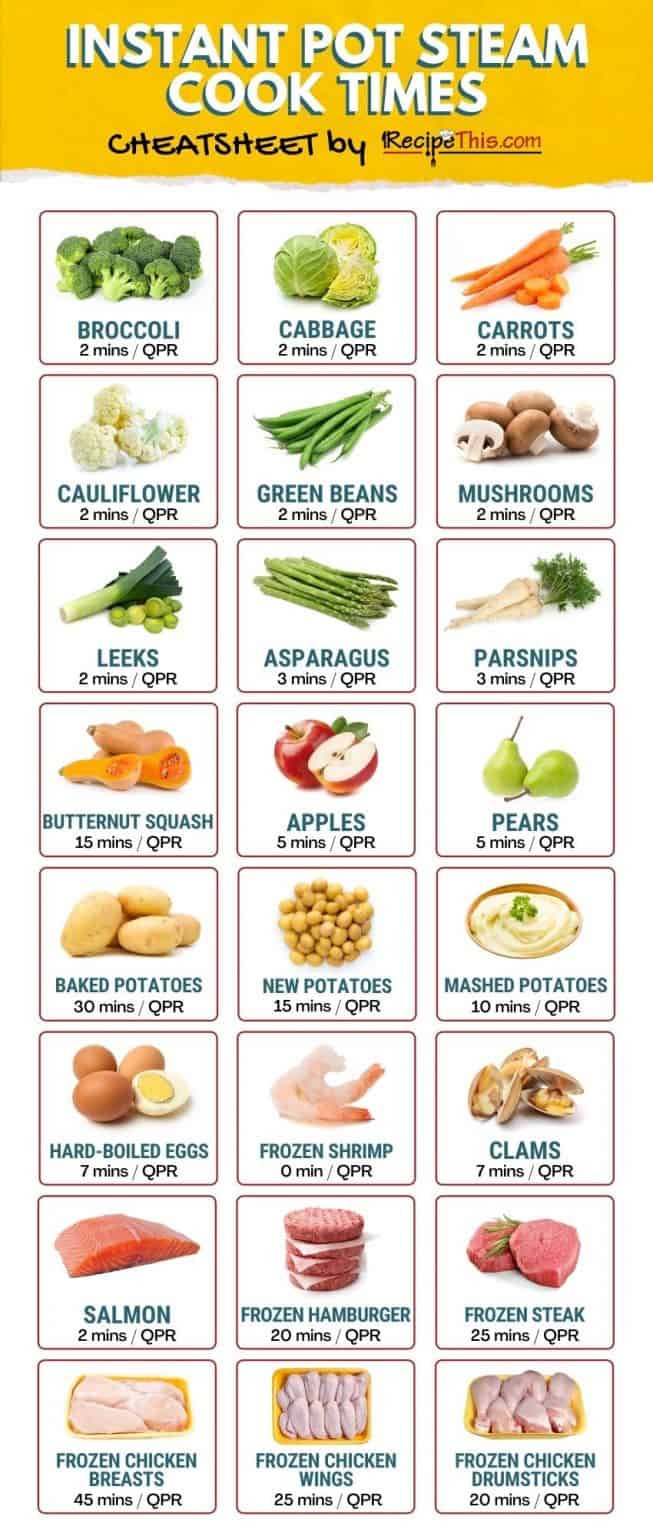 How To Steam In The Instant Pot | Recipe This