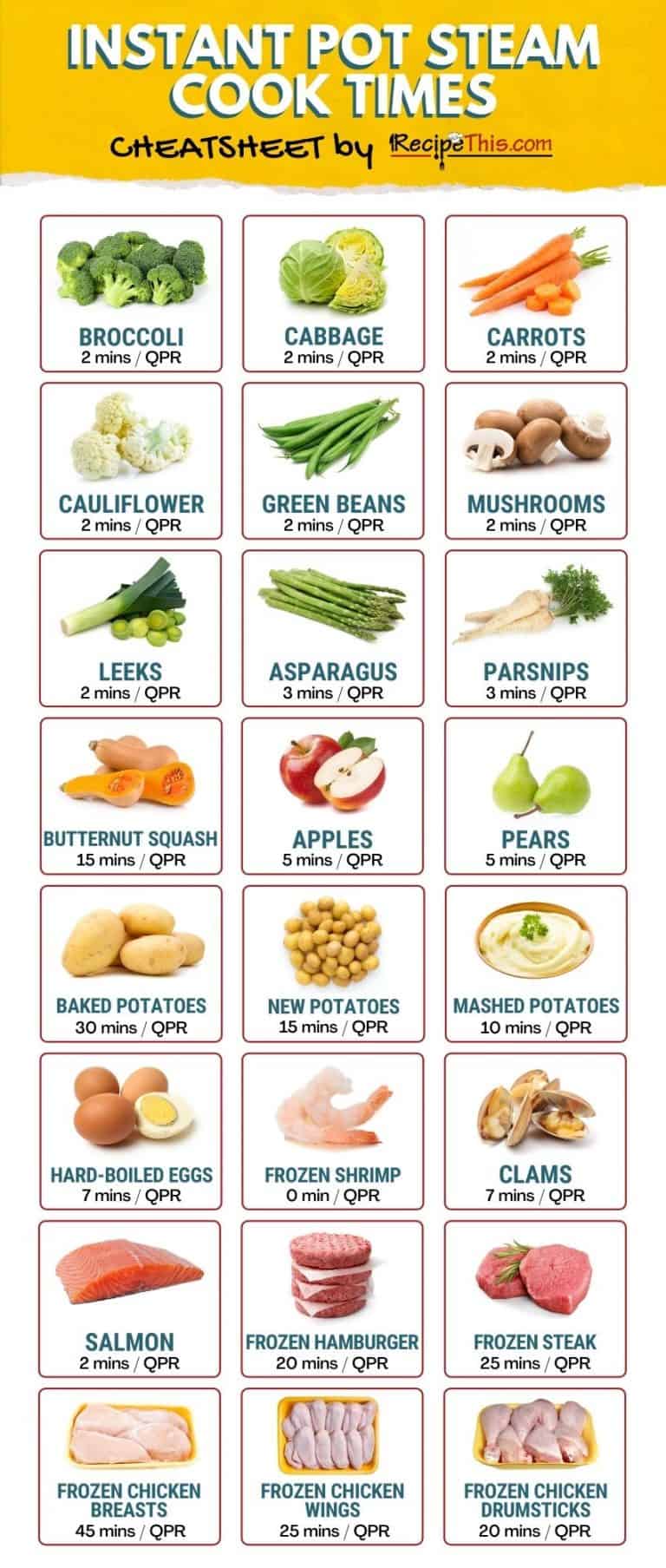 How To Steam In The Instant Pot | Recipe This