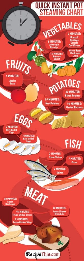 Recipe This | How To Steam In The Instant Pot